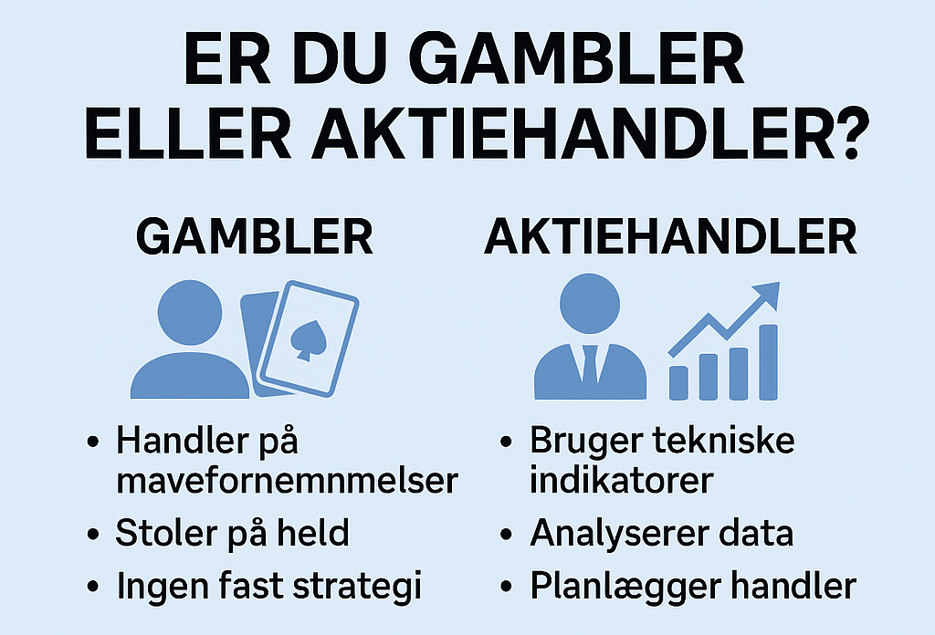 Gambler eller Aktiehandler? - Fürsterling Teknisk Analyse